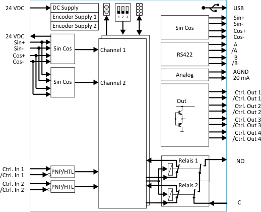 DS240 - ICA Systèmes Motion