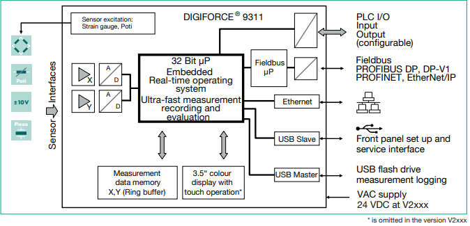 DIGIFORCE_9311 - ICA Systèmes Motion